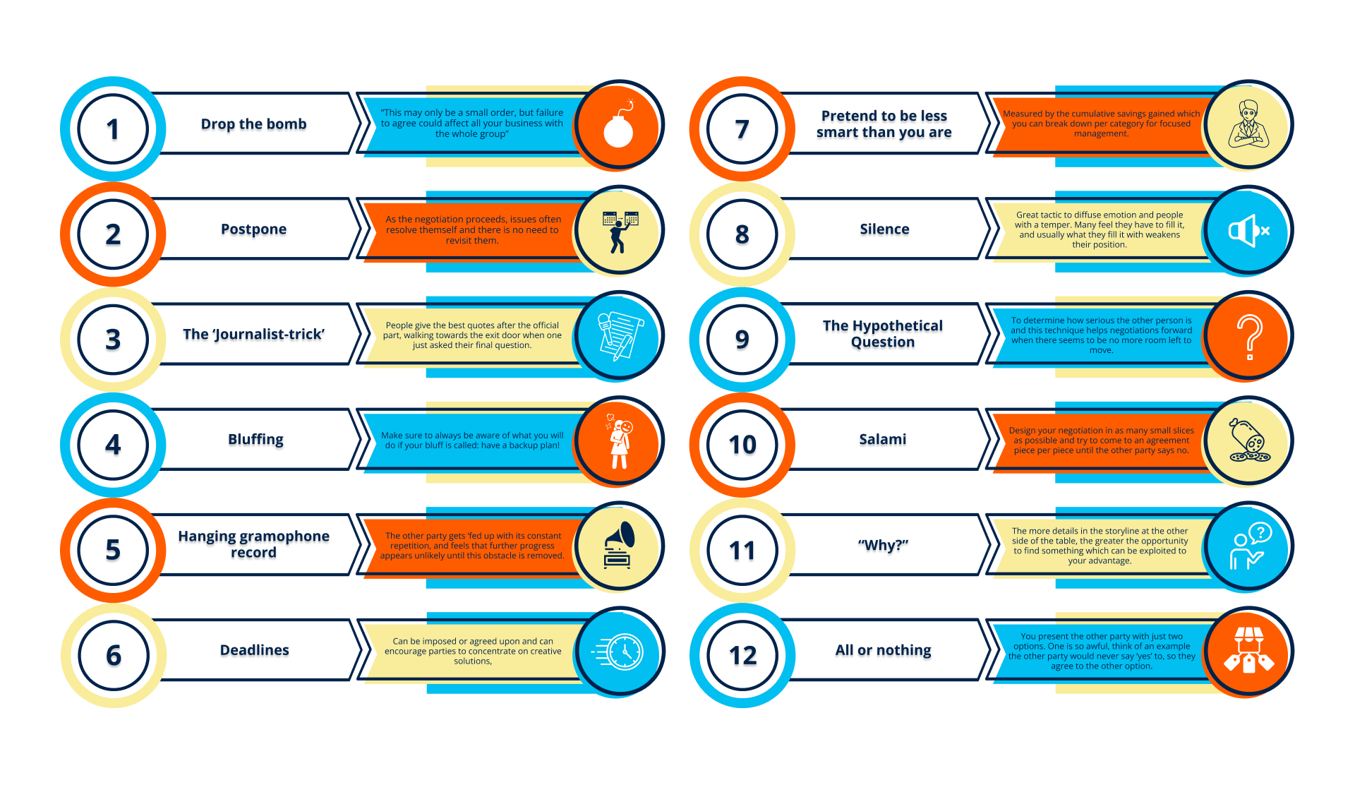 Negotiation Tactics: 50 Powerful Tactics + Countermeasures
