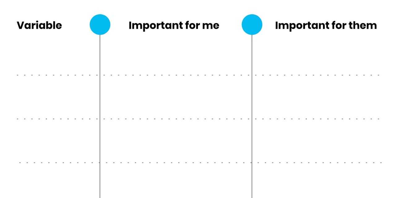 Procurement Template — Ultimate 3 Step Negotiation Script