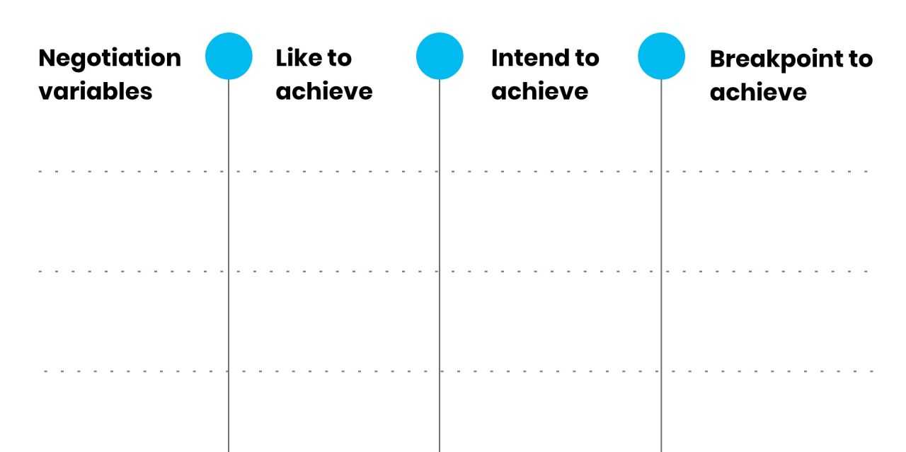 Procurement Template — Ultimate 3 Step Negotiation Script