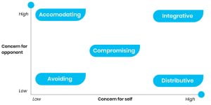 Negotiation Terminology — 50 Definitions You Should Know