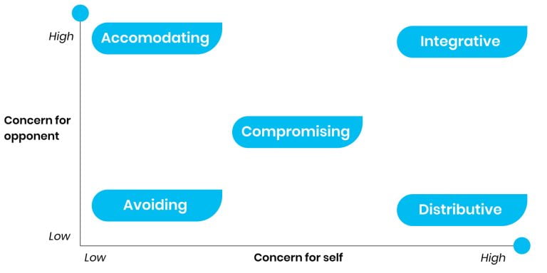 Negotiation Terminology — 50 Definitions You Should Know