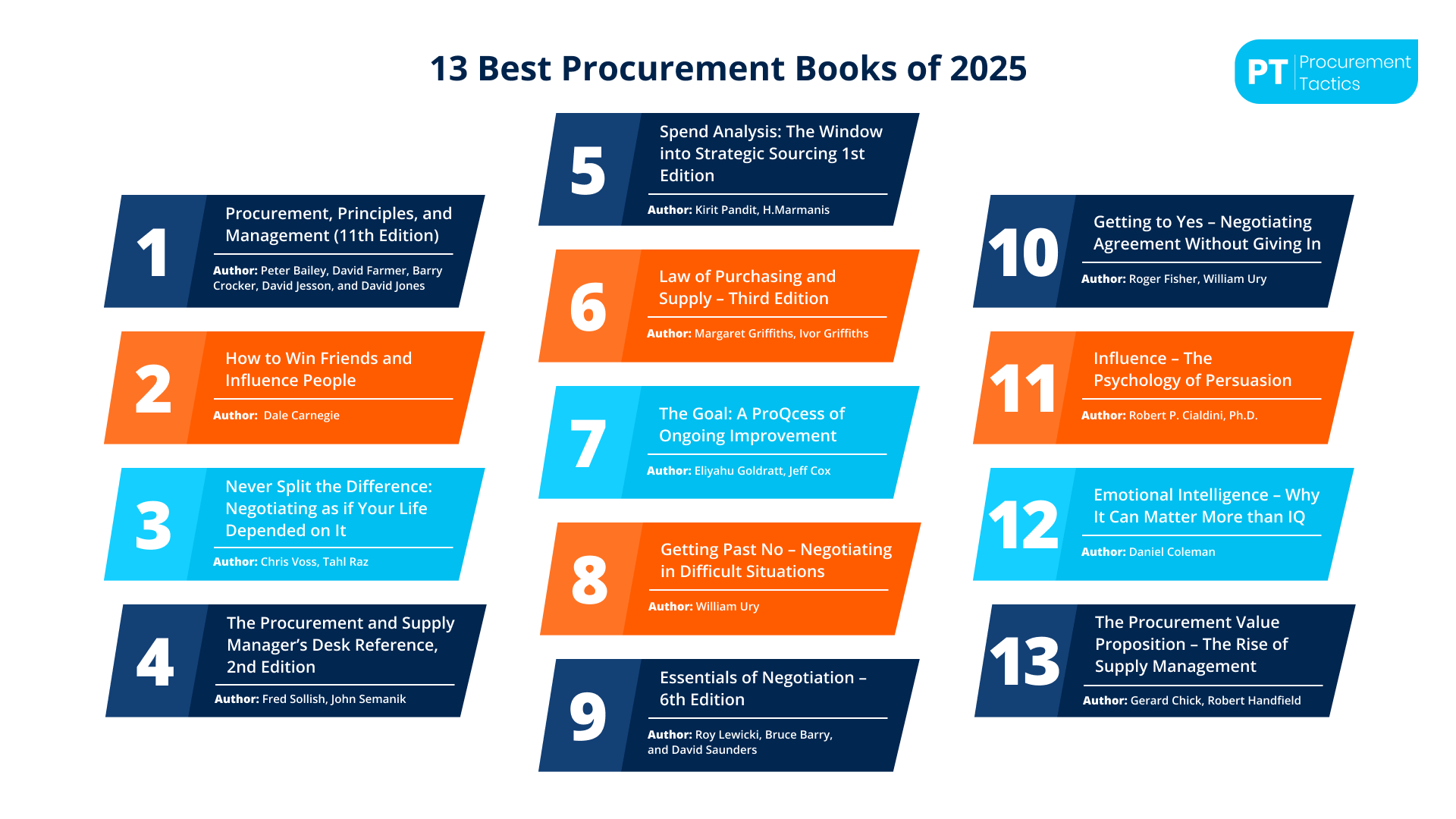 13 Best Procurement Books of 2025