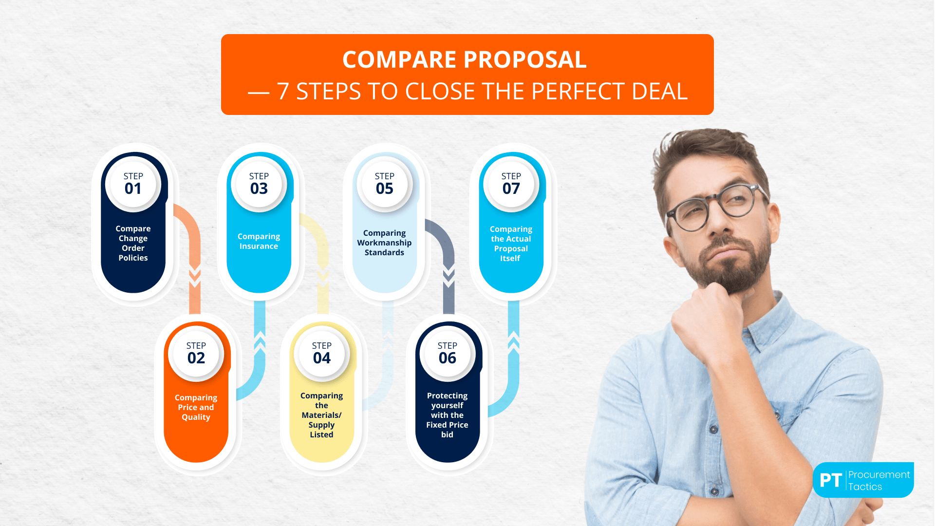 Compare Proposal – 7 Steps To Close The Perfect Deal