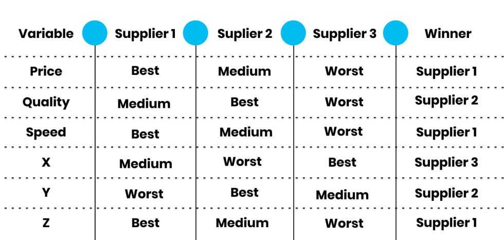 Compare Proposal – 7 Steps To Close The Perfect Deal