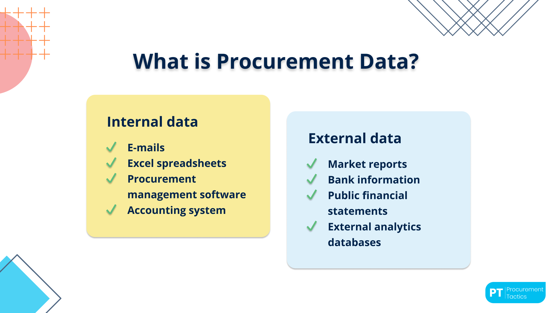 Procurement Analytics — 10 Metrics You Should Track in 2025 [+Examples]