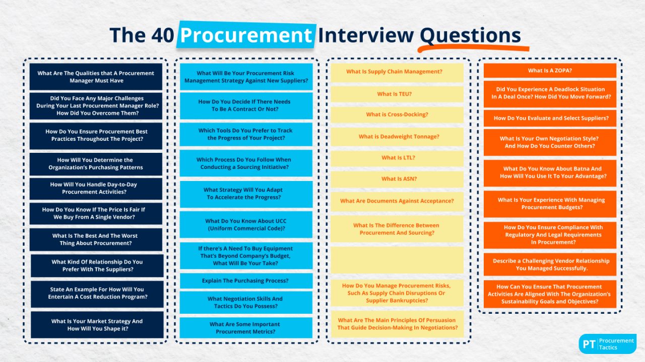 40 Procurement Interview Questions and Example Answers In 2024