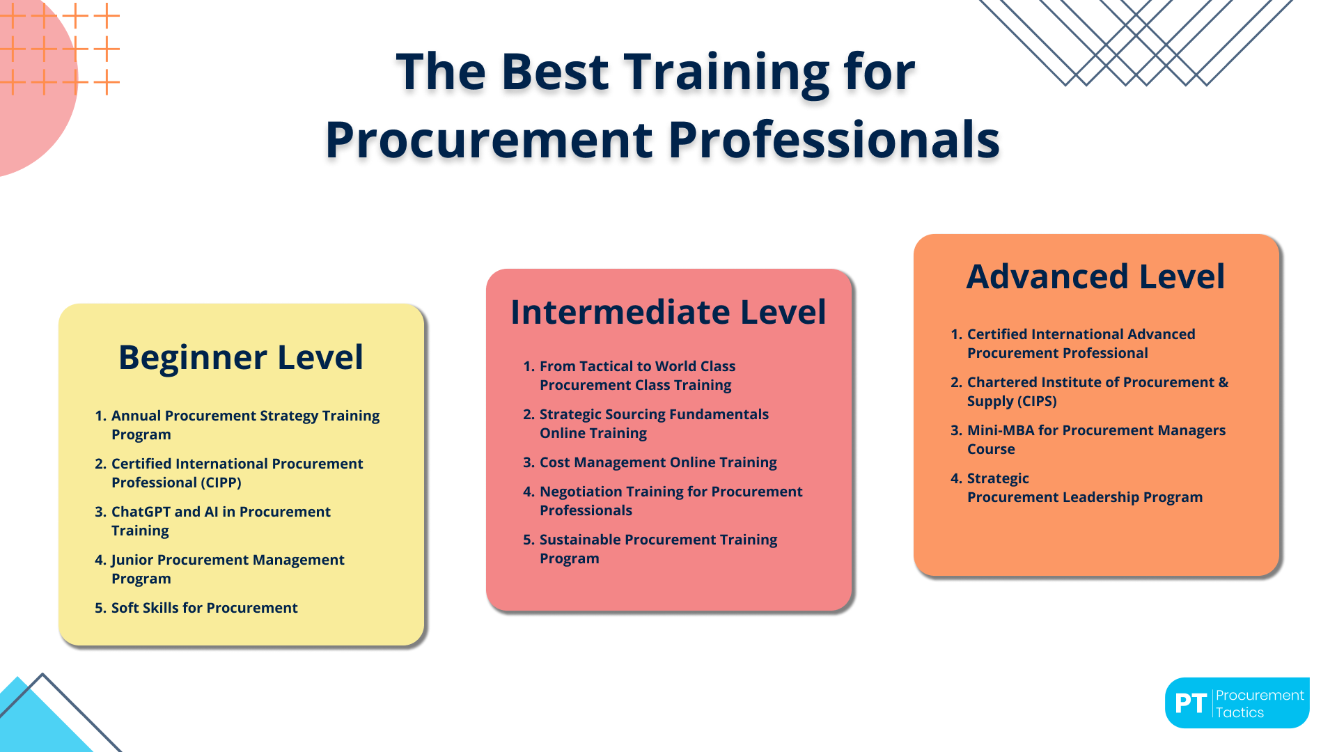 18 Best Procurement Training Programs With Certificates 2025