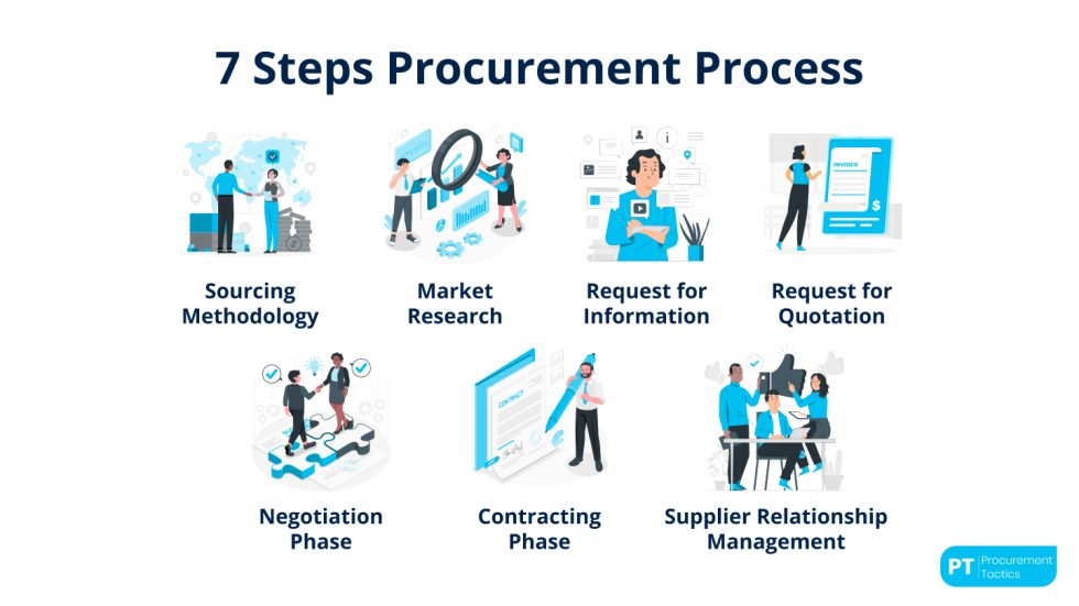 Procurement Benefits — Everything You Should Know