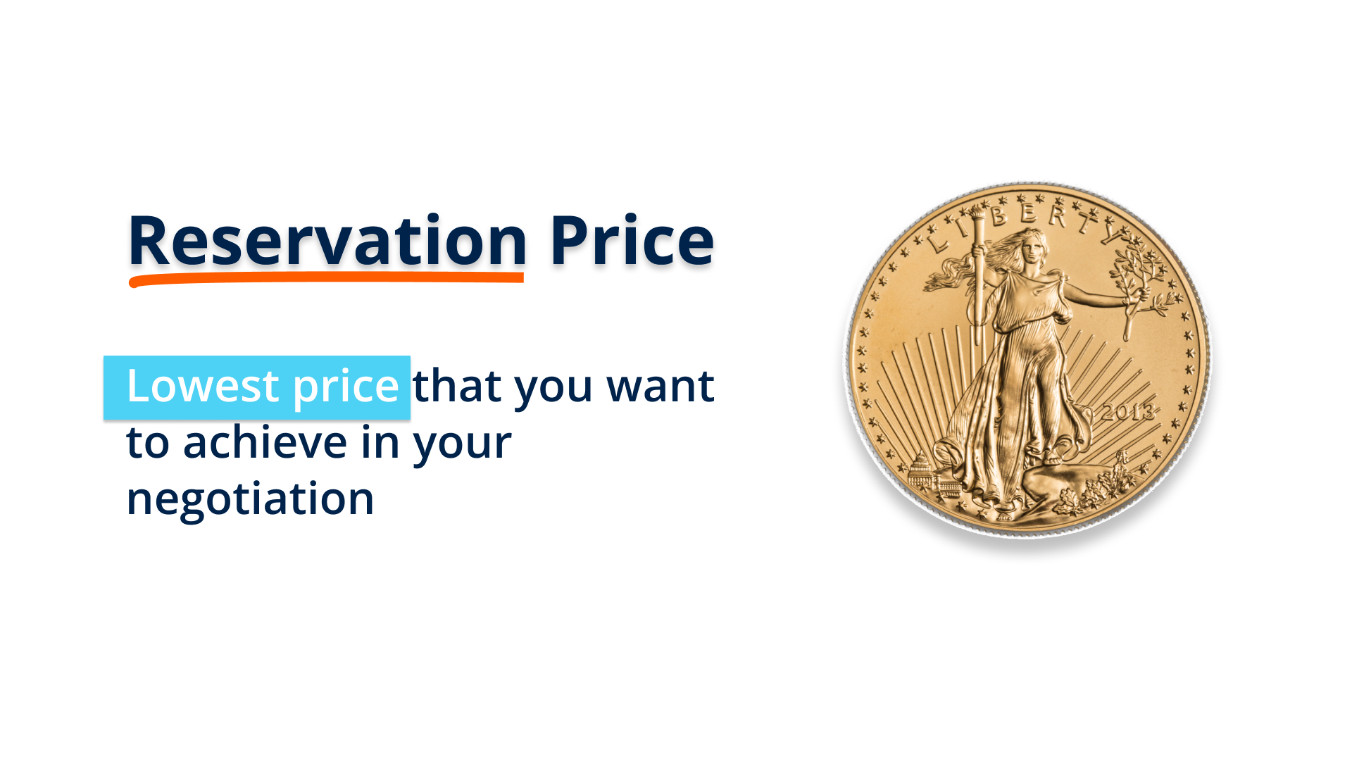 Reservation Price — 3 Things You Should Know