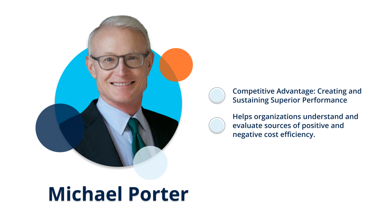 Porter's Five Forces Model in Procurement — Explained + Template