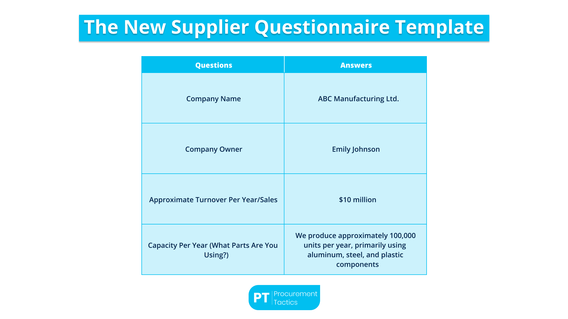 The New Supplier Questionnaire Template 2026