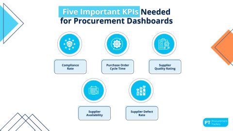Procurement Dashboard — Explained + Example
