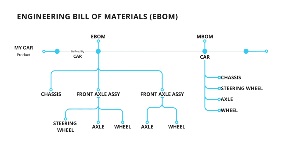 Bill of Materials – Everything You Should Know