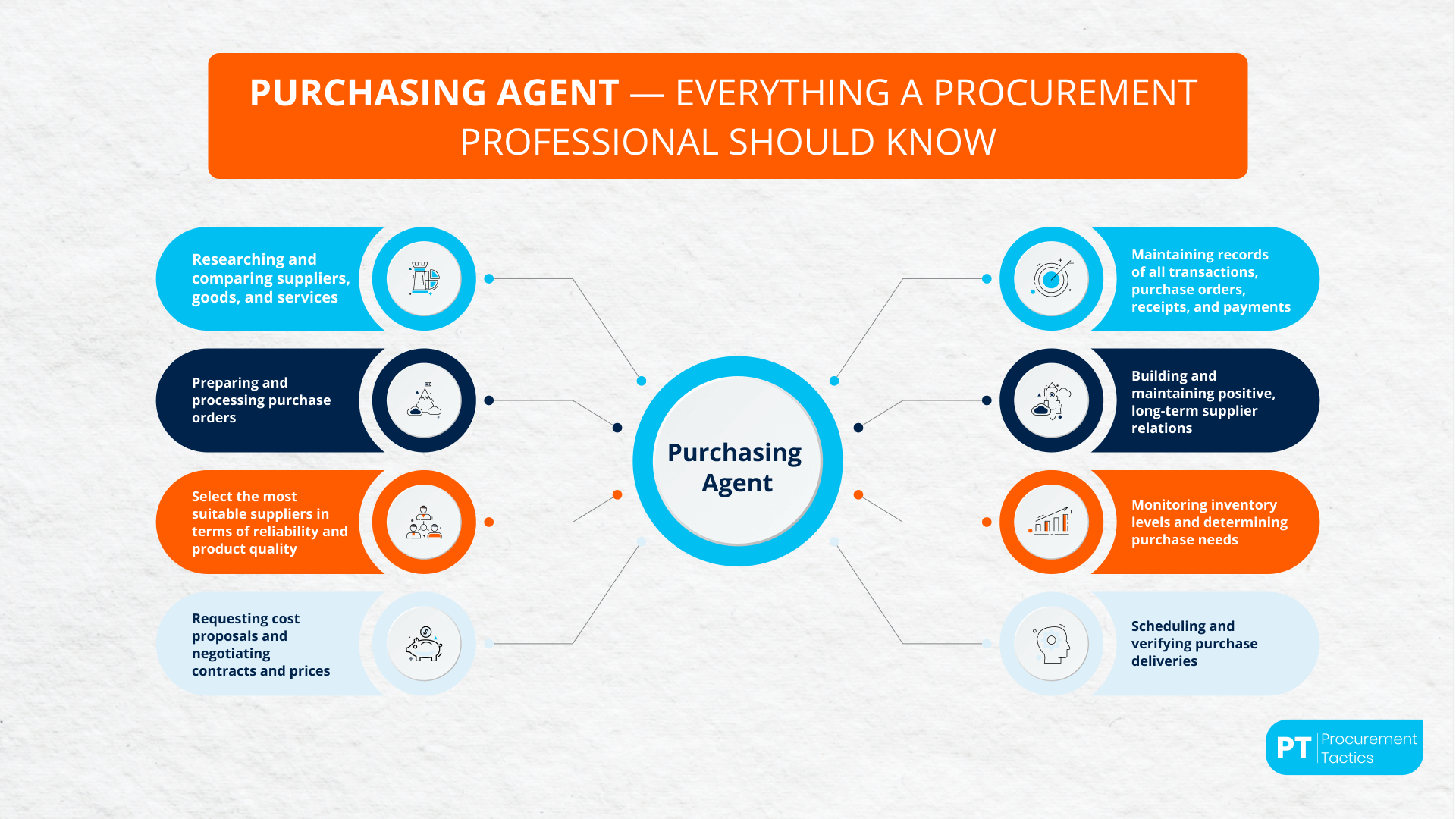Purchasing Agent — Everything A Procurement Professional Should Know