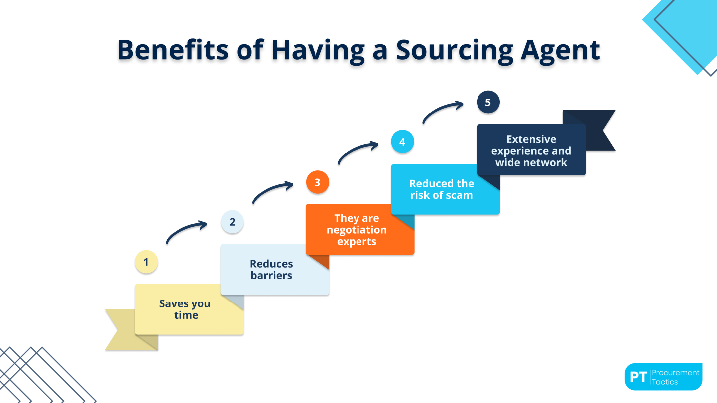 Sourcing Agent — The Ultimate Guide of 2025