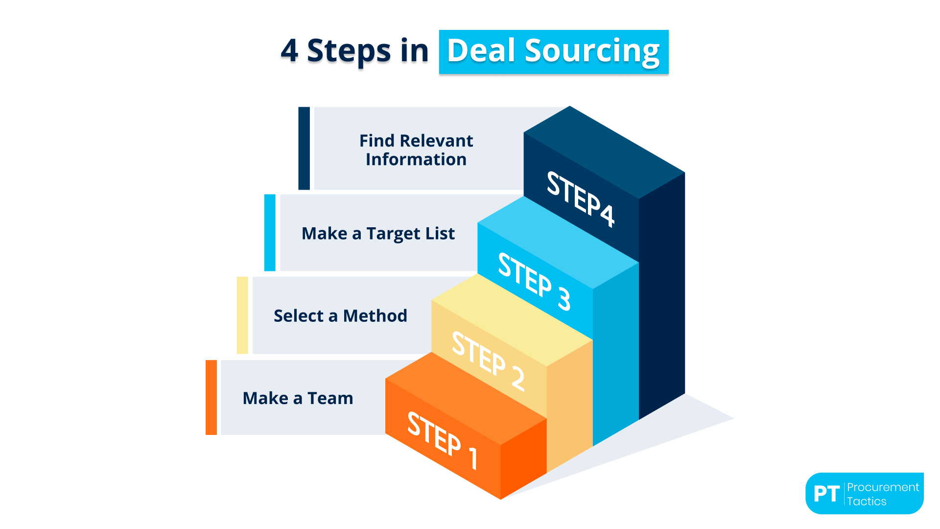 Deal Sourcing The Ultimate Guide Of 2026
