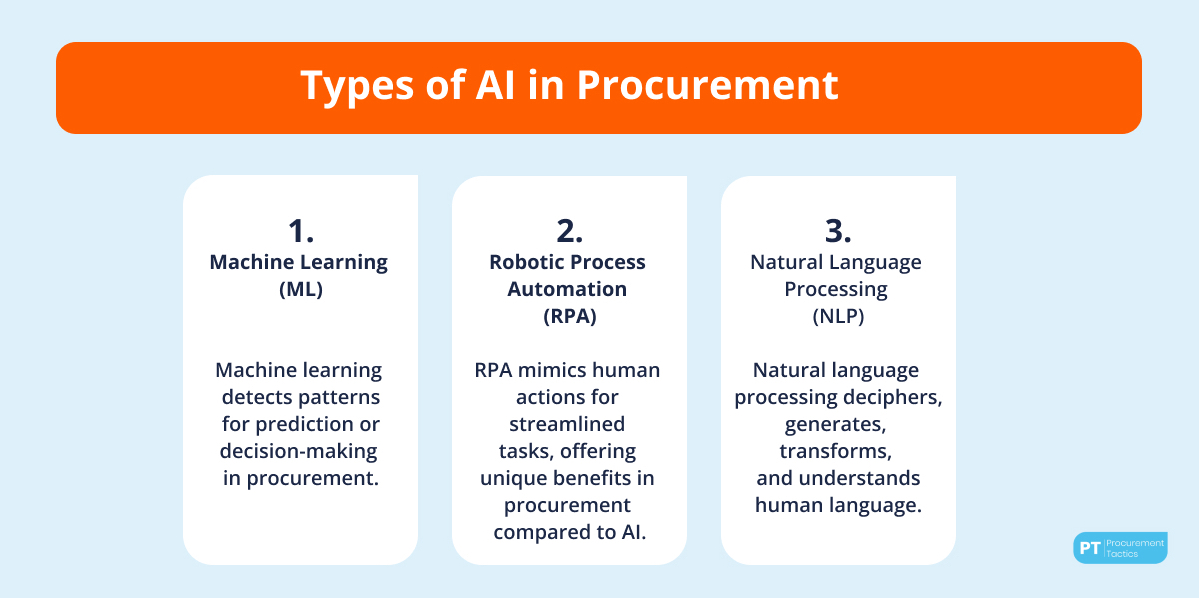 AI in Procurement – The Ultimate Guide of 2024 - Procurement Tactics