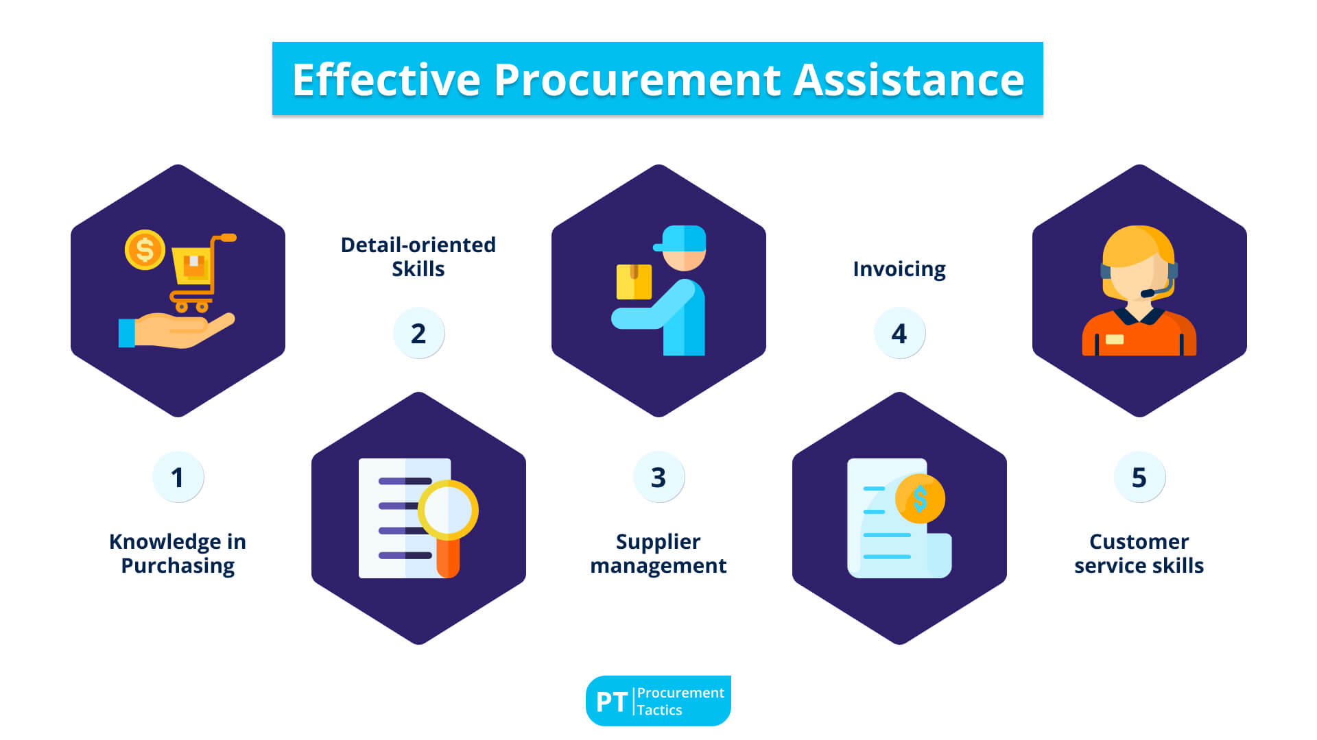 Procurement Assistant — Everything You Should Know
