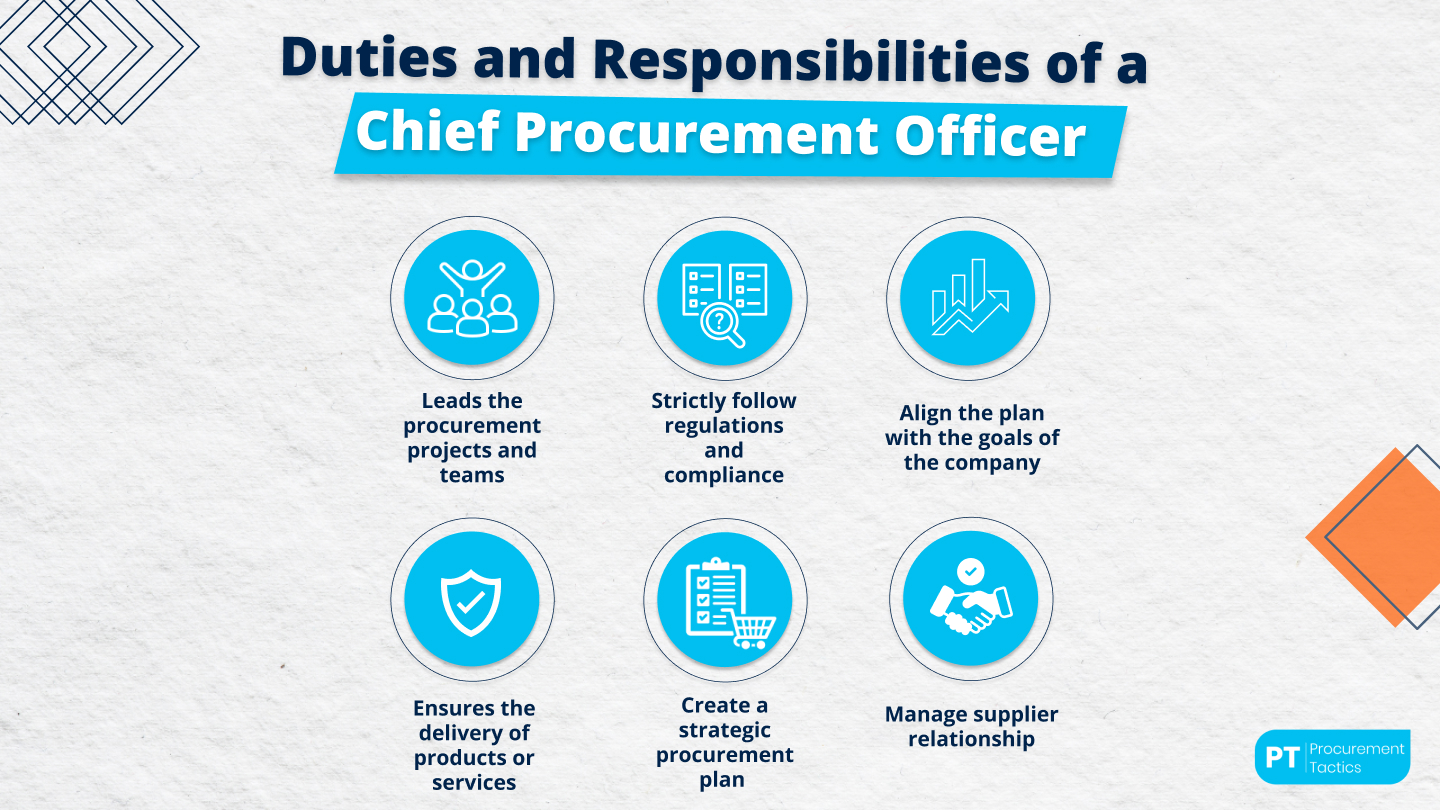 Head of Procurement – Everything A Procurement Professional Should Know