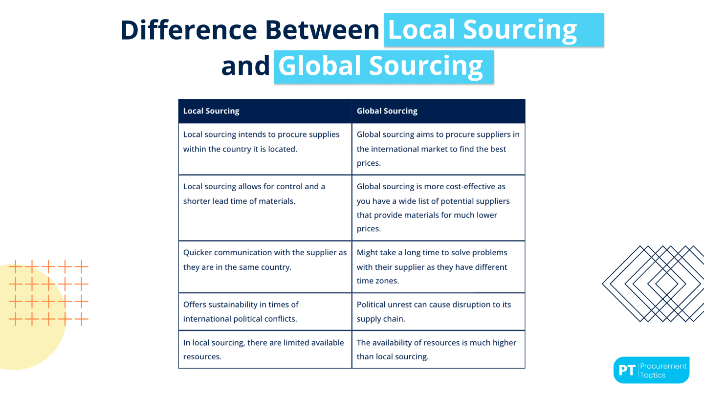 Local Sourcing — The Ultimate Guide of 2025