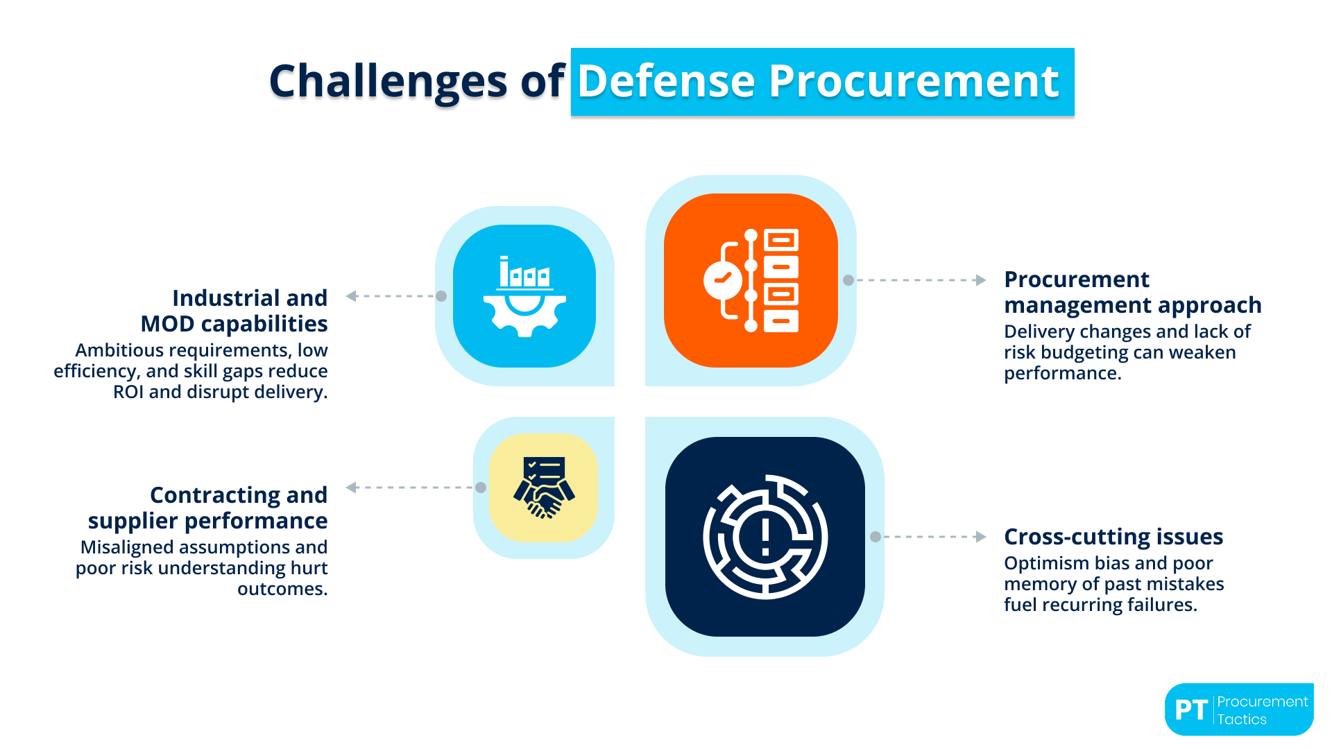 Defense Procurement — A Comprehensive 2025 Guide
