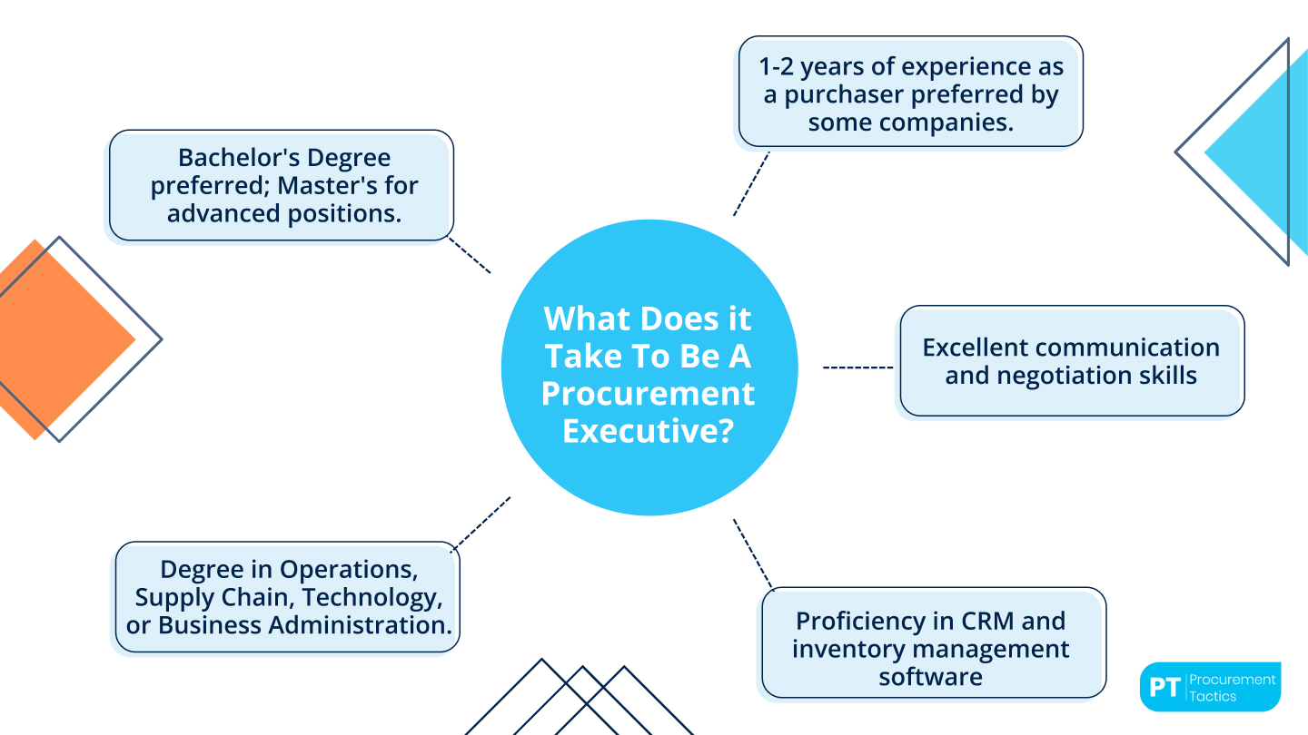 Procurement Executive — Responsibilities and Job Description