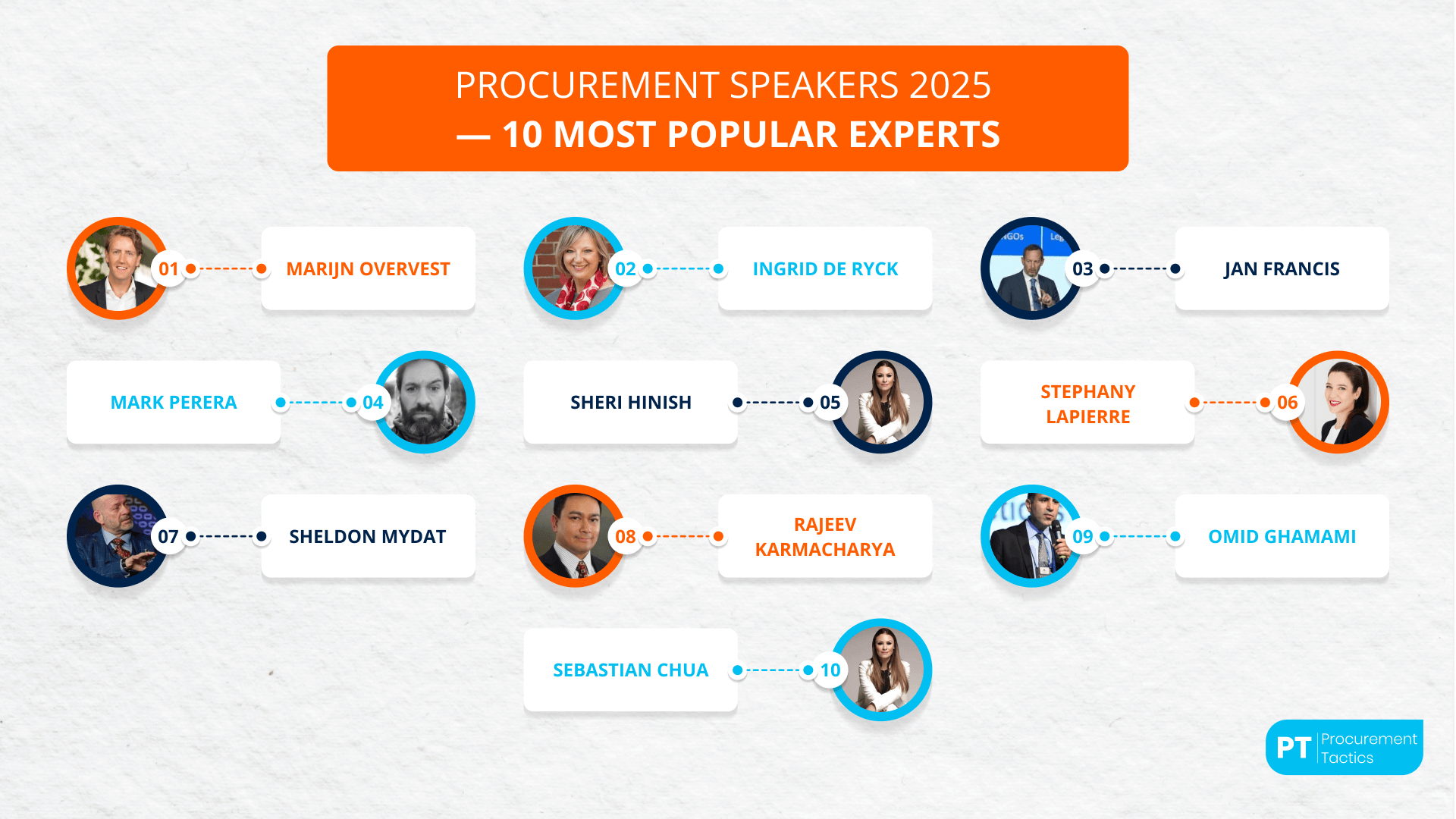 Procurement Speakers 2025 — 10 Most Popular Experts