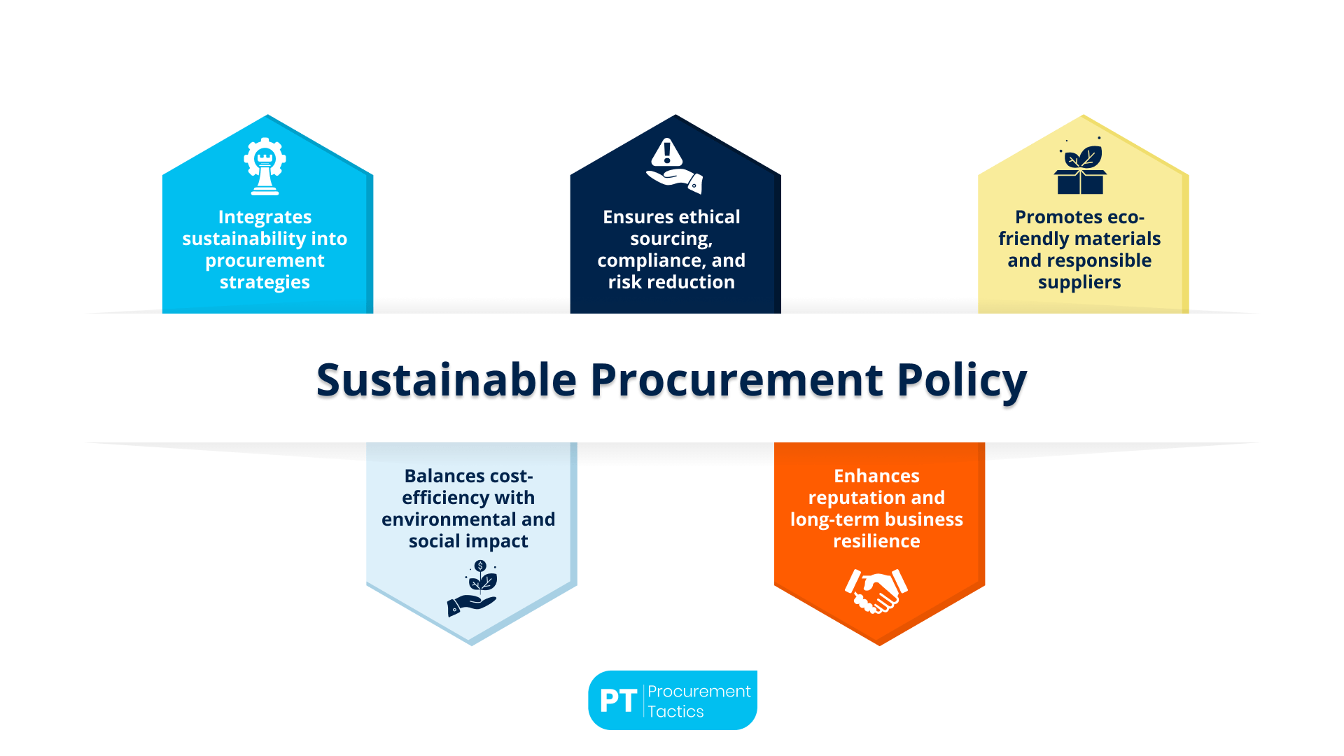 Sustainable Procurement Policy — Template + Examples