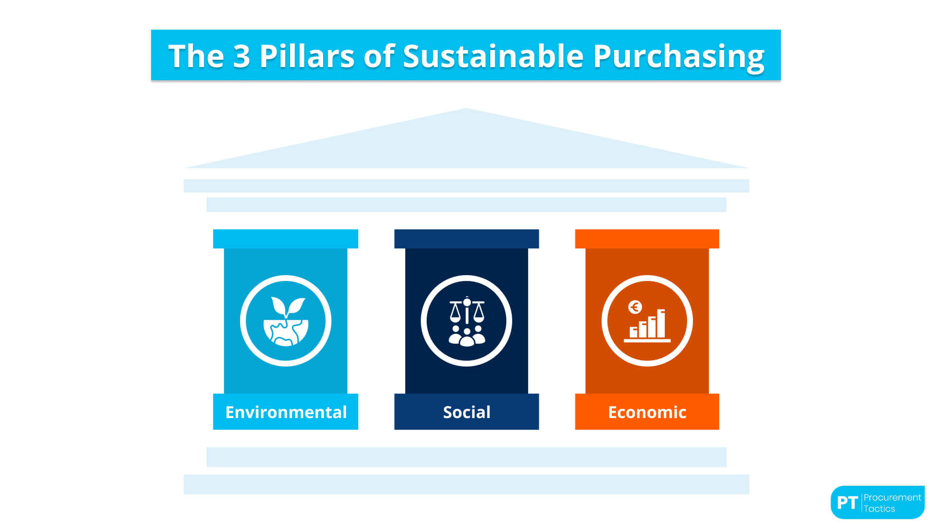 Sustainable Purchasing — The Ultimate Guide 2025