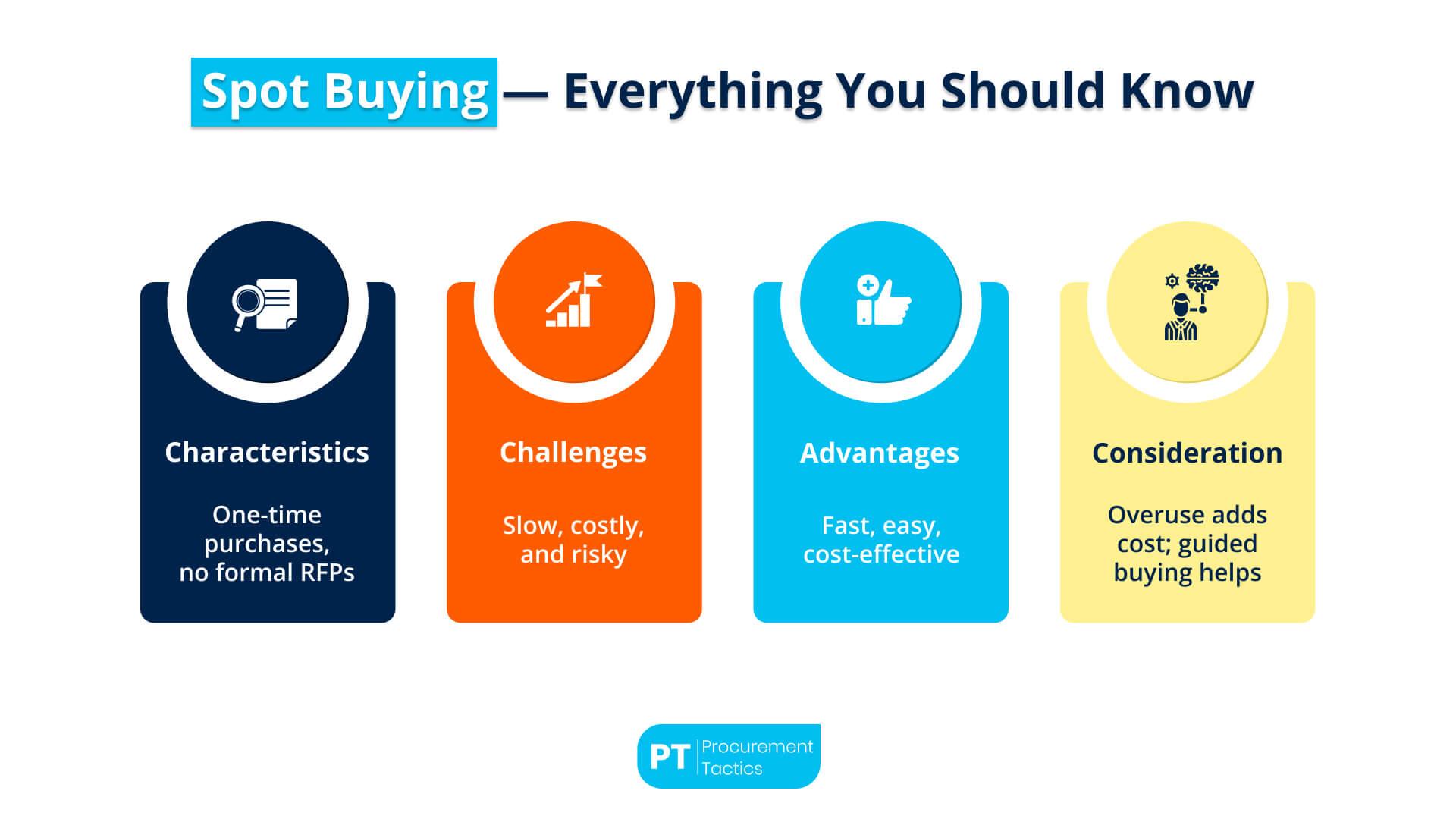 Spot Buying — Definition + Examples