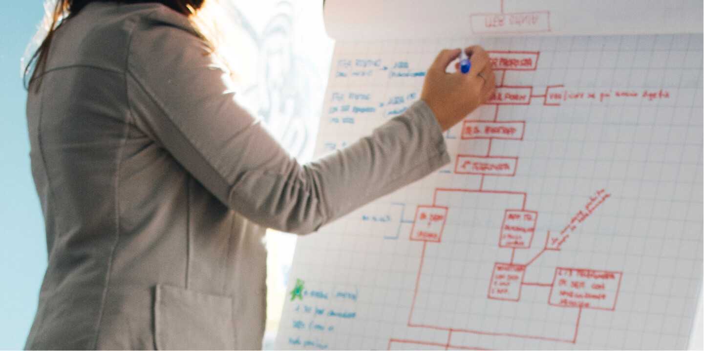 15 Procurement KPIs to Track in 2025