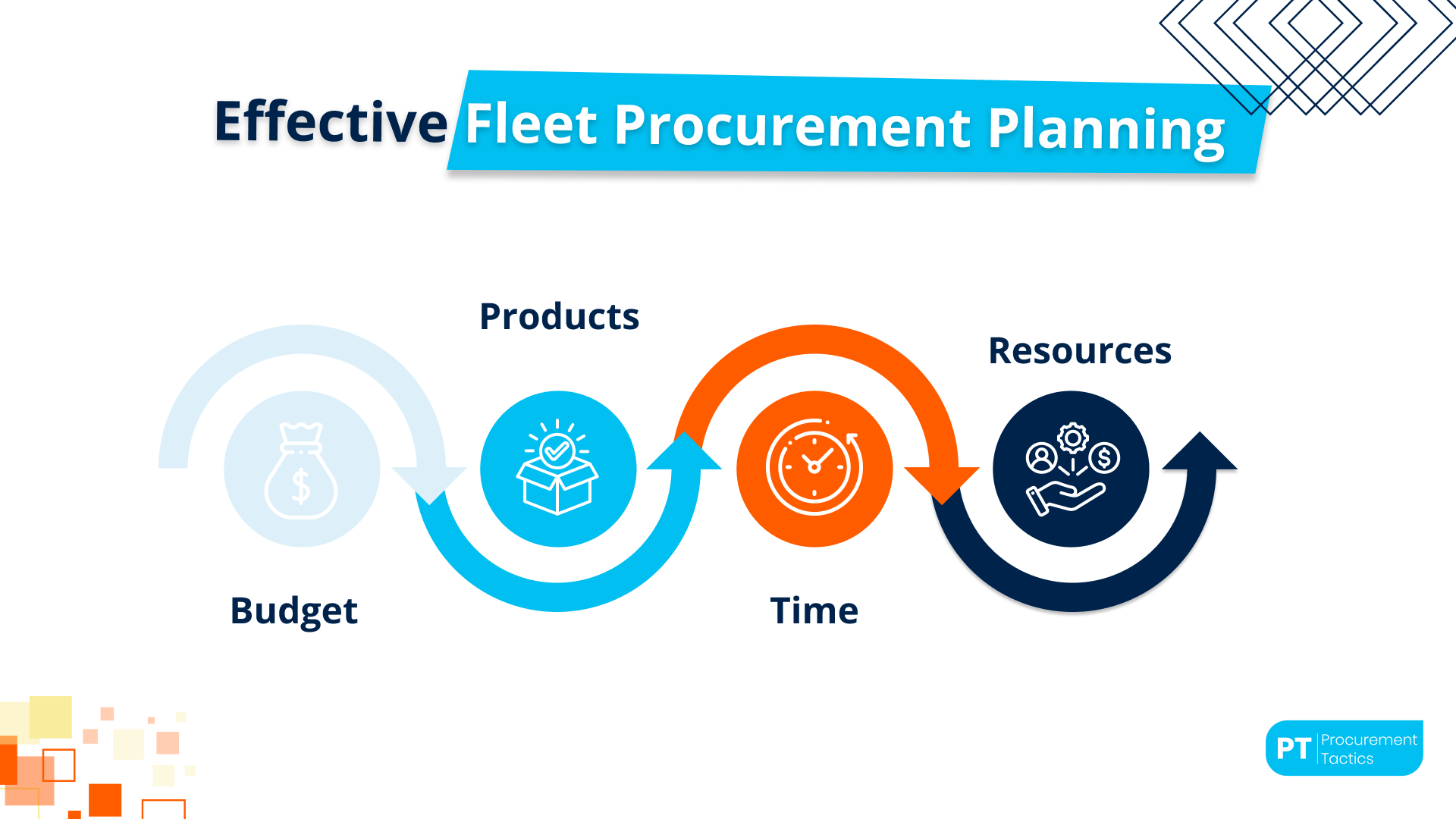 Fleet Procurement — Everything You Should Know