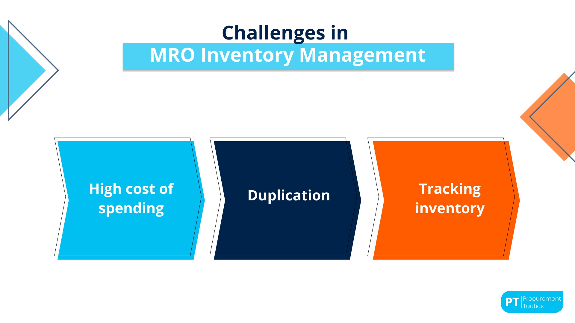 MRO in Procurement — Everything You Should Know