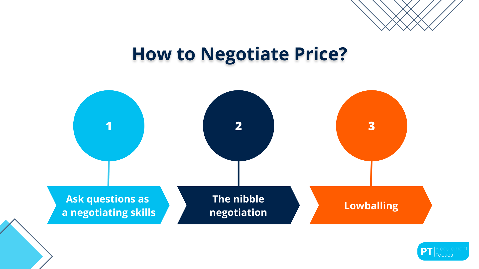 20 Price Negotiation Tactics For Better Deals in 2025