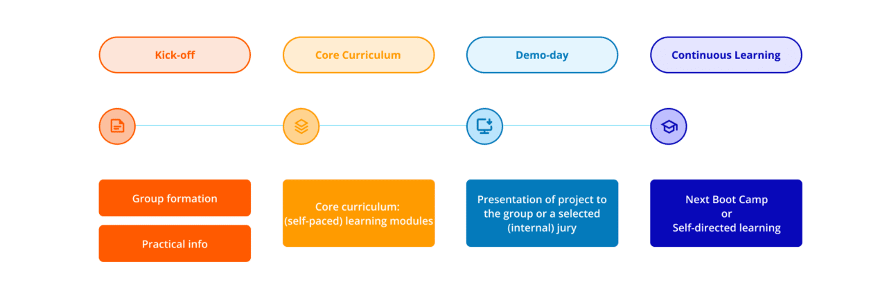 Procurement Boot Camp For Teams - Procurement Tactics