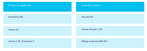 Conditional Proposals The Ultimate Guide