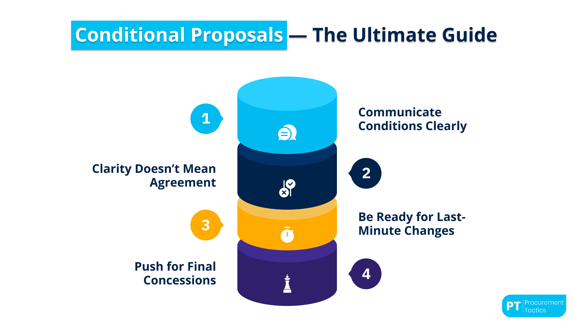 Conditional Proposals The Ultimate Guide