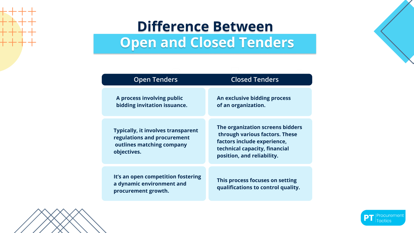 Open and Closed Tendering — Explanation & 5 Key Differences