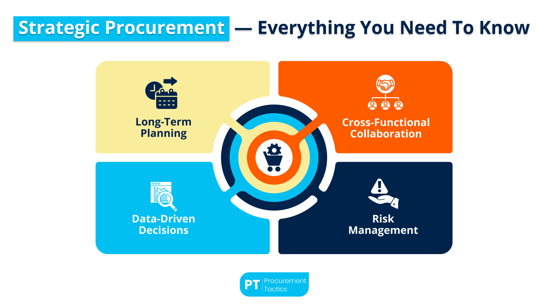 Strategic Procurement — Everything You Should Know