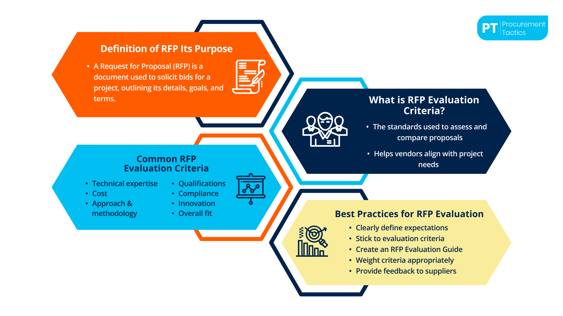 12 RFP Evaluation Criteria to Consider in 2025