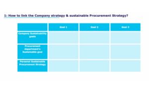 Template Library – Procurement Tactics