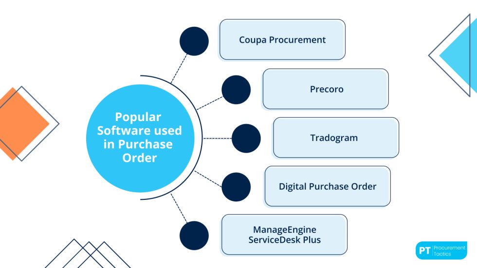 Blanket Purchase Order — Everything You Need To Know