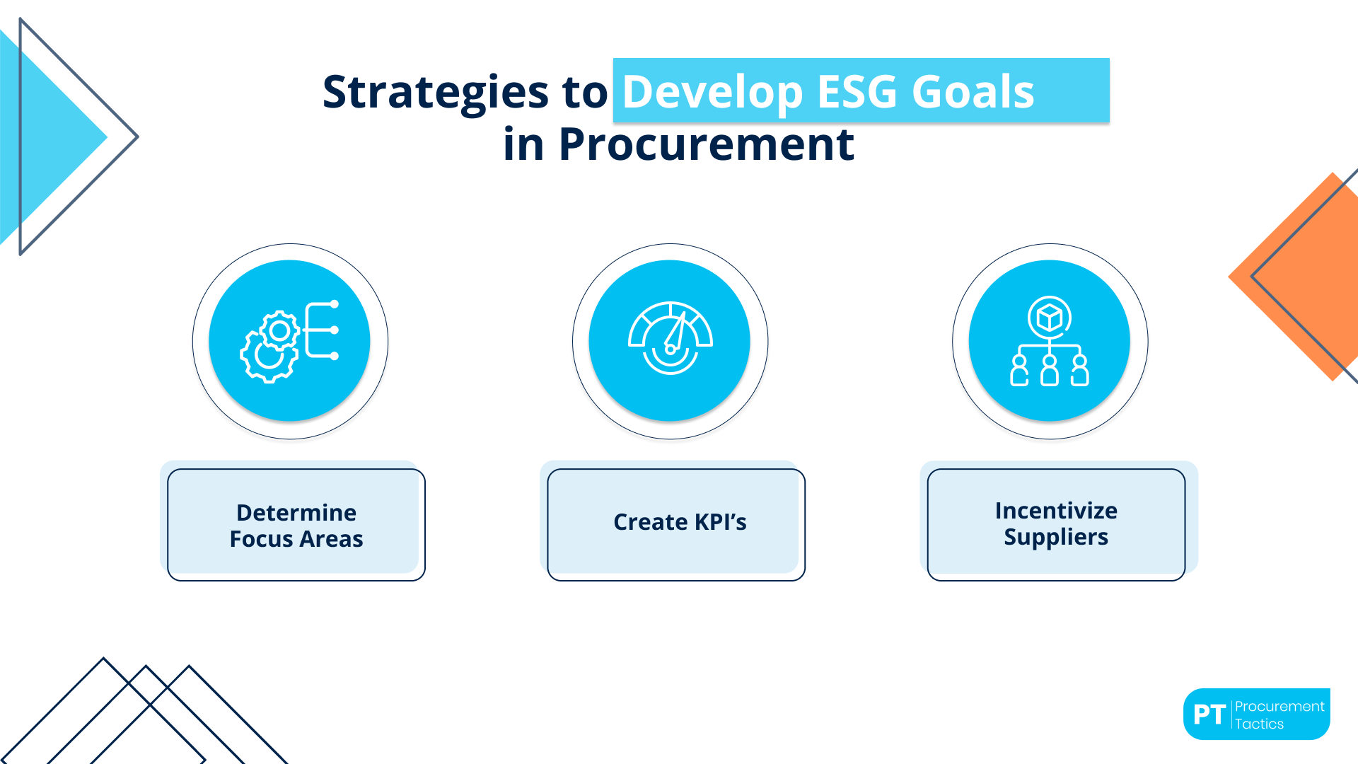 ESG in Procurement — Definition and Examples
