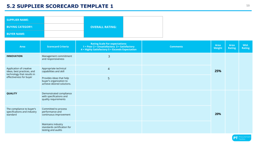 Template Library – Procurement Tactics