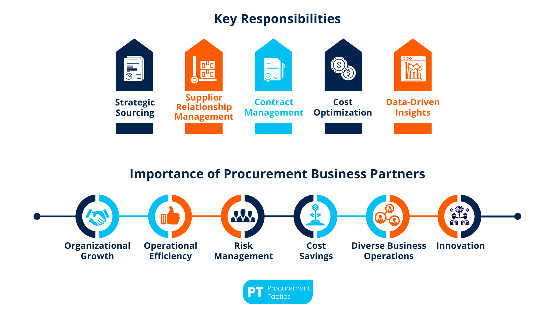 Procurement Business Partner: Career Guide + Job Description (2025)