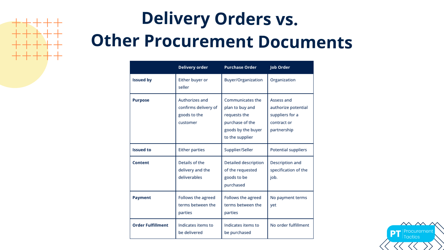 Delivery Order — Everything You Should Know