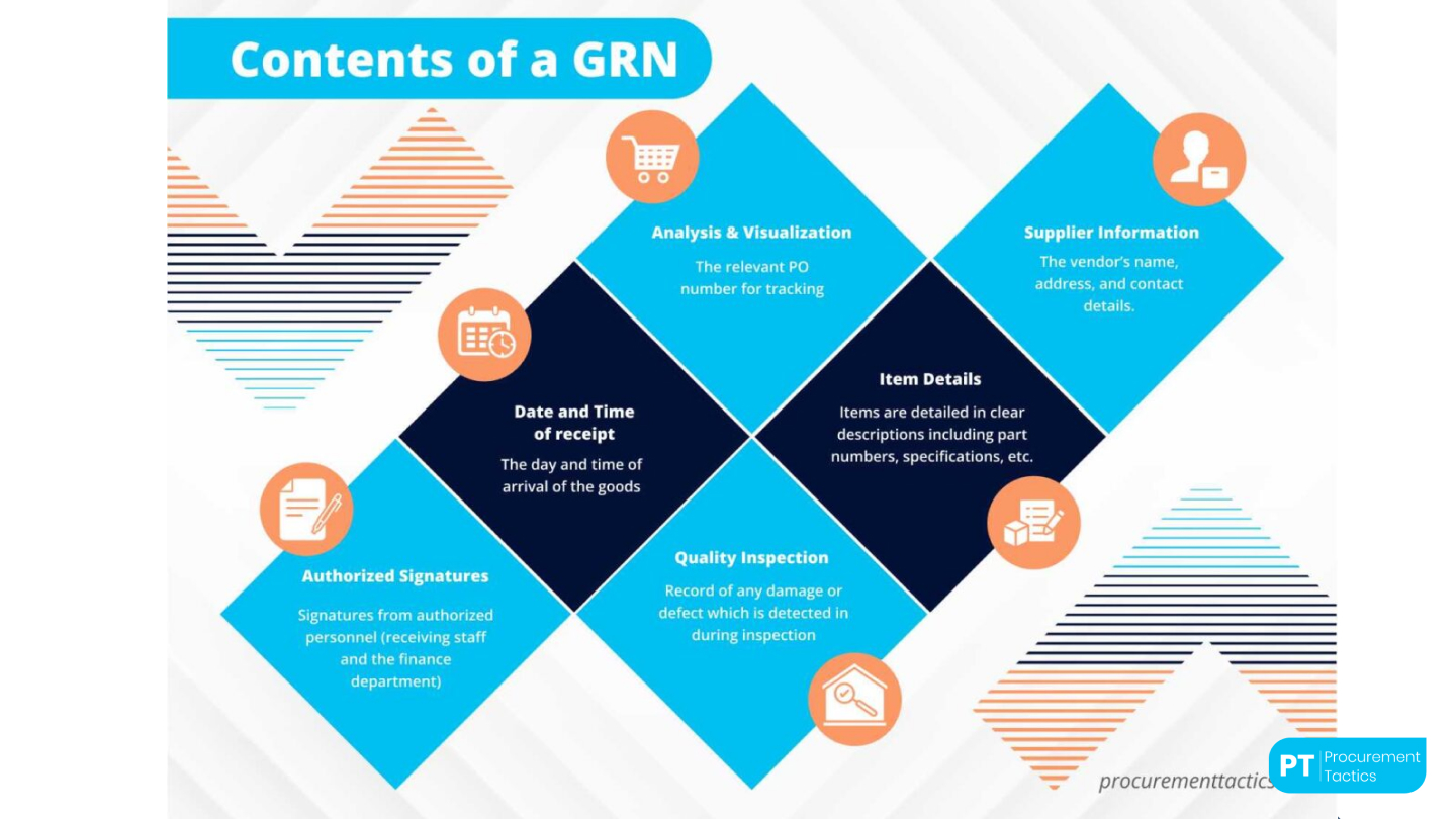 Goods Not For Resale (GNFR) — Explained + Examples