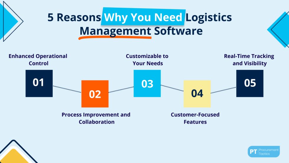 7 Best Logistics Management Software Providers in 2025