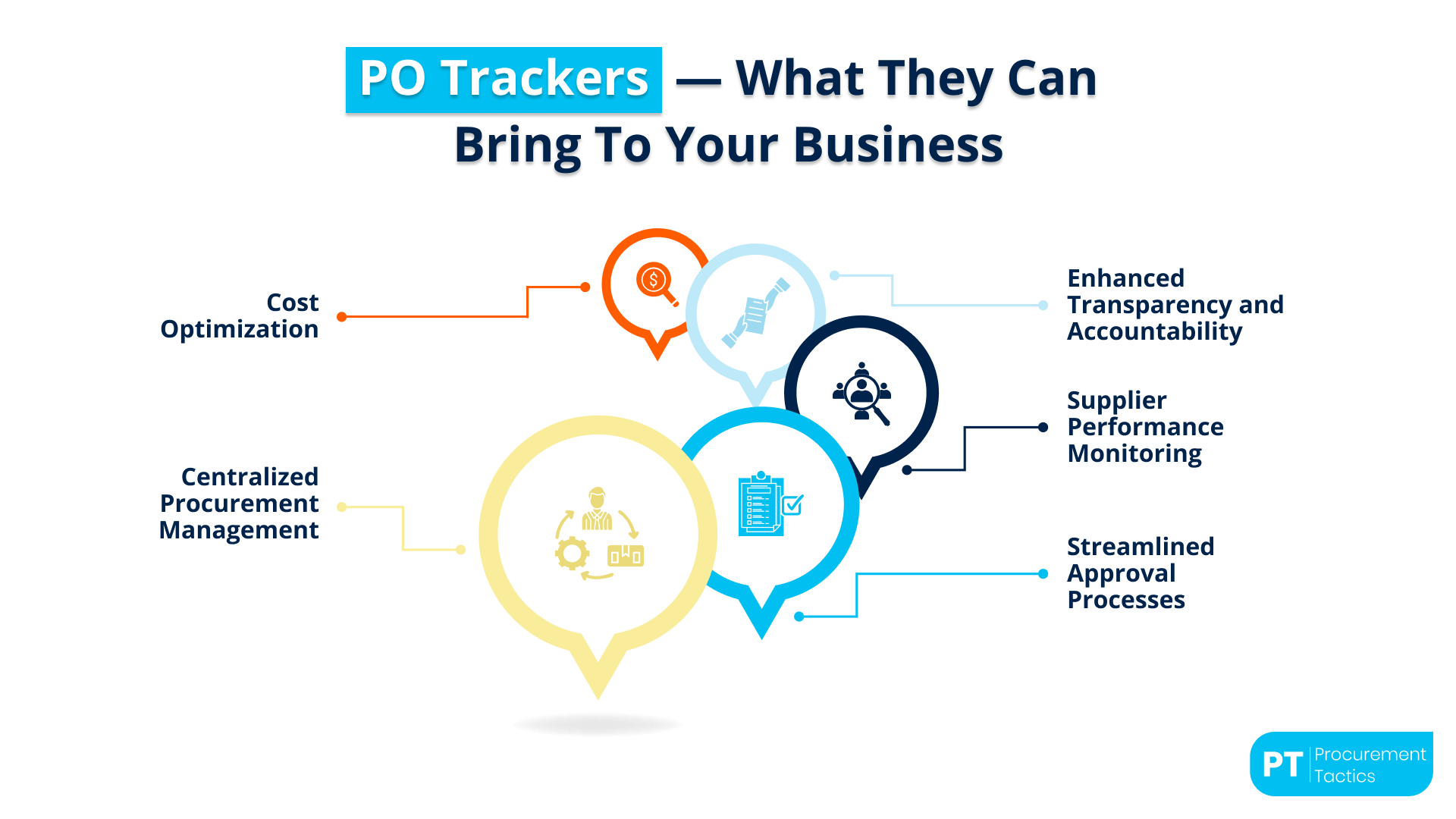 PO Trackers — What They Can Bring To Your Business