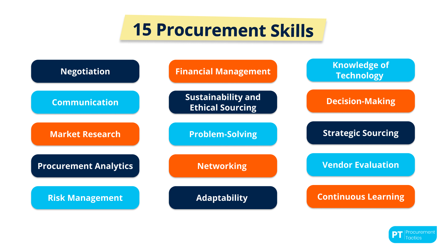 15 Procurement Skills — Key for Success in 2025